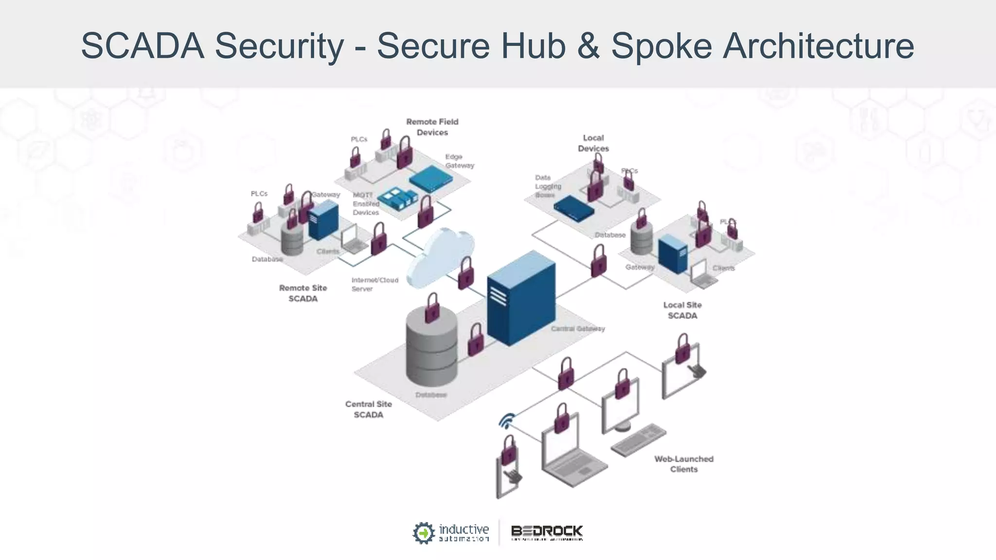 Open and Secure SCADA: Efficient and Economical Control, Without the Risk | PPTX | Operating ...