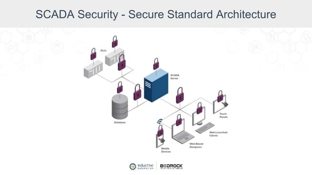 Open and Secure SCADA: Efficient and Economical Control, Without the Risk | PPTX | Operating ...