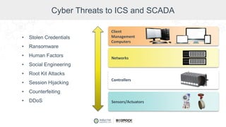 Open and Secure SCADA: Efficient and Economical Control, Without the Risk | PPTX | Operating ...