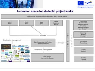 openSE – open educational framework for computer science Software Engineering | PDF