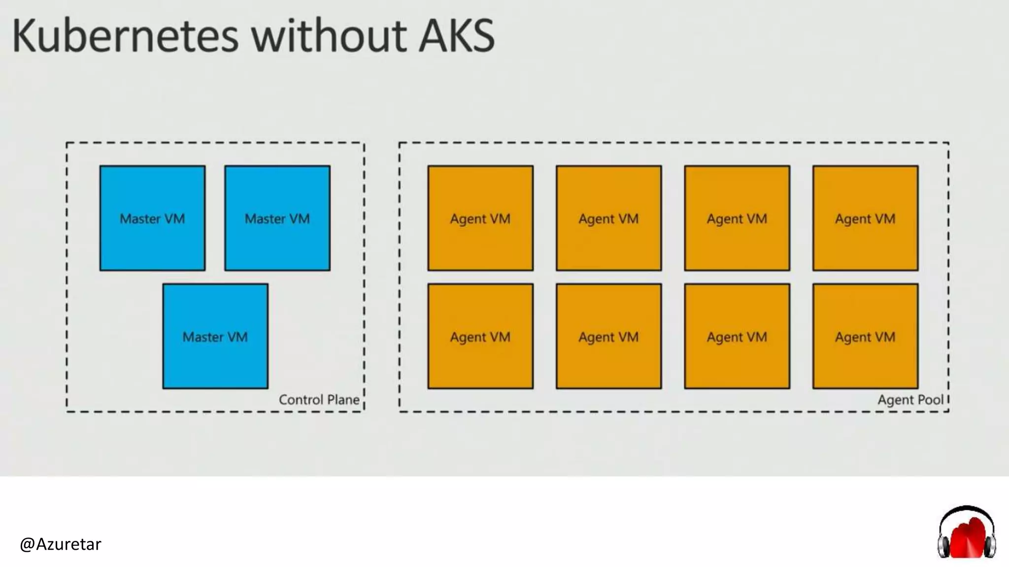 Open service broker API with Azure Kubernetes Services | PPT