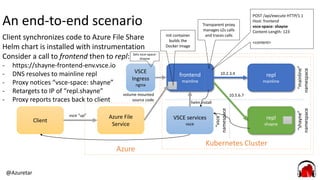 Open service broker API with Azure Kubernetes Services | PPT