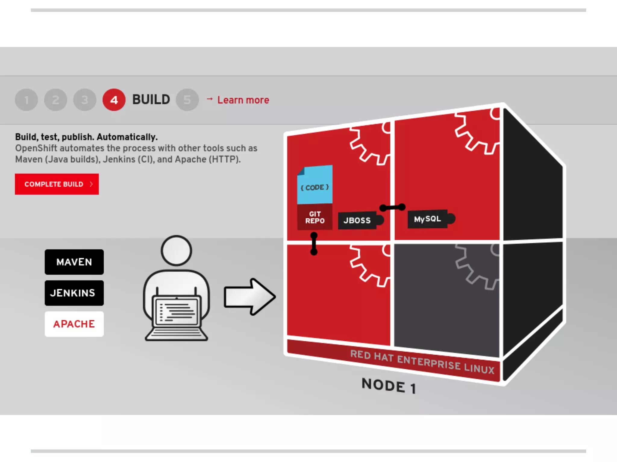 การพัฒนา Open Service Platform (PaaS) ด้วย oss | PDF