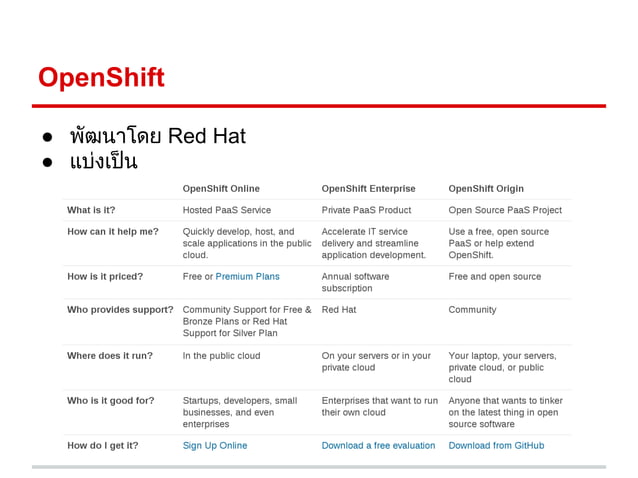 การพัฒนา Open Service Platform (PaaS) ด้วย oss | PPT