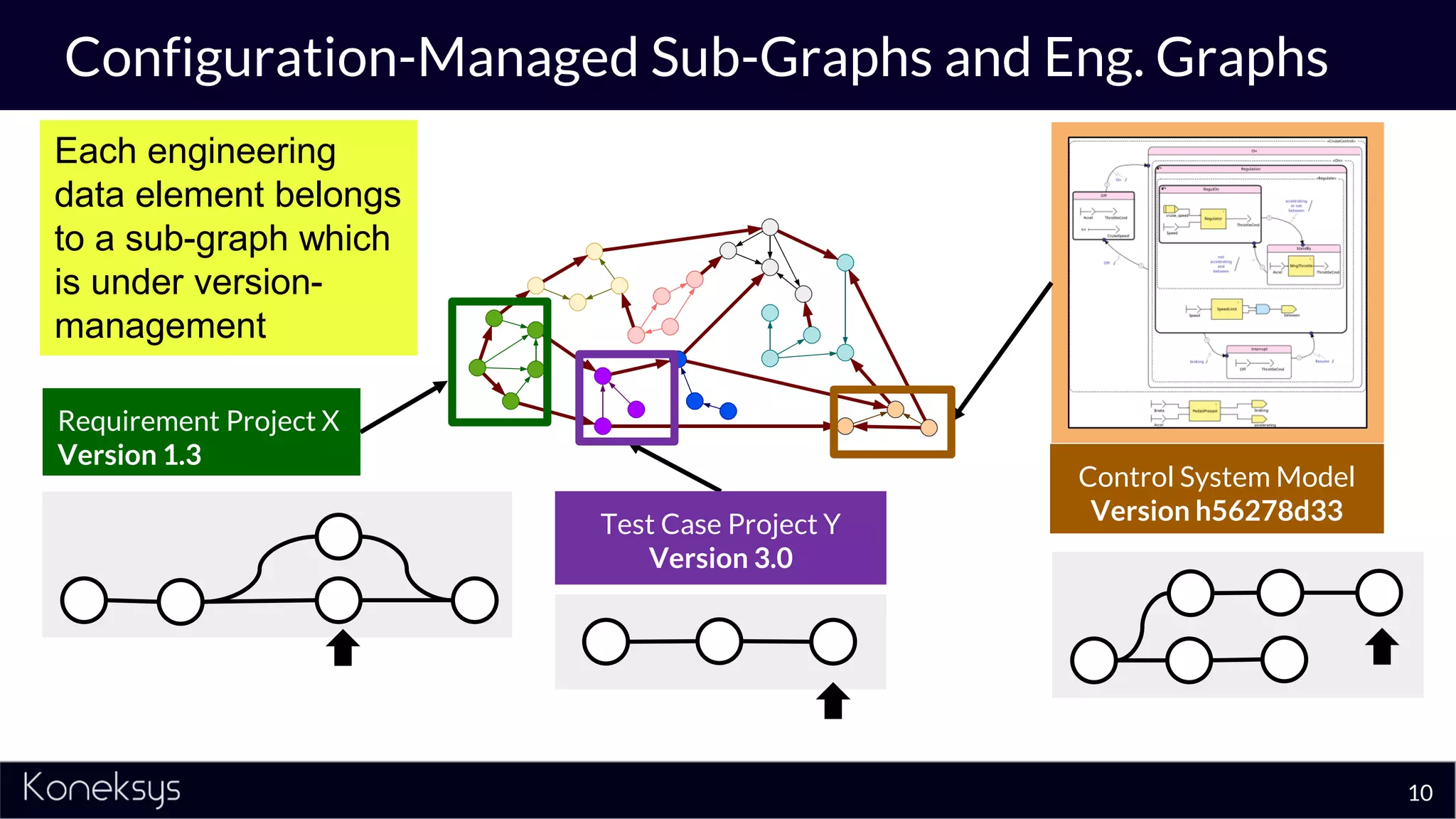 Open Services for Lifecycle Collaboration (OSLC) - Extending REST APIs ...