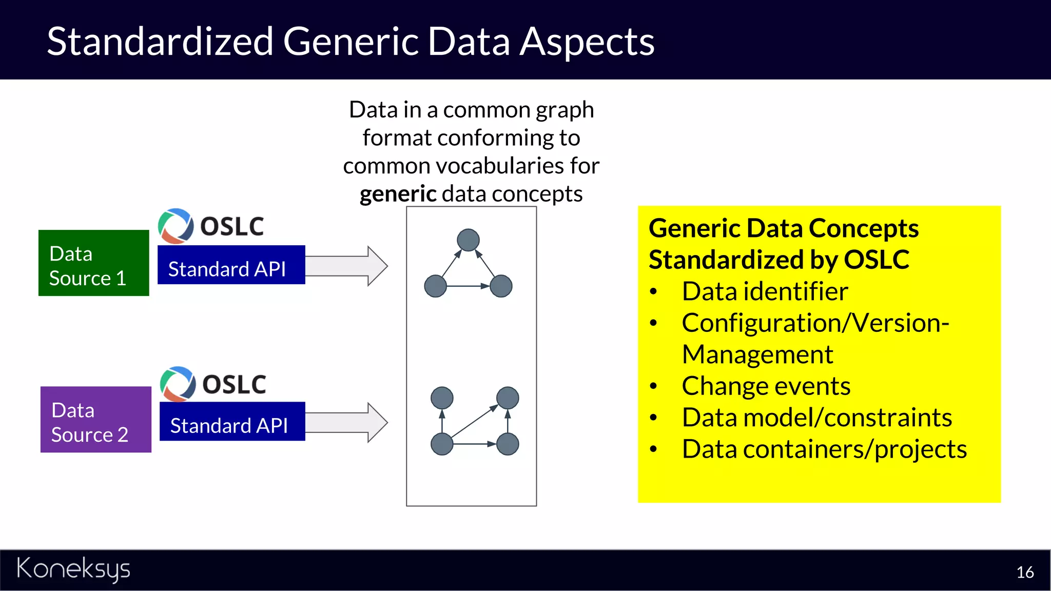 Open Services for Lifecycle Collaboration (OSLC) - Extending REST APIs ...