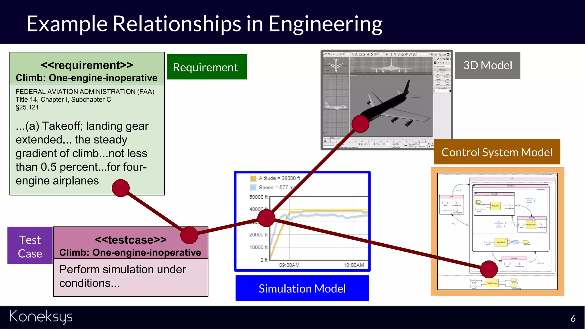 Open Services for Lifecycle Collaboration (OSLC) - Extending REST APIs ...
