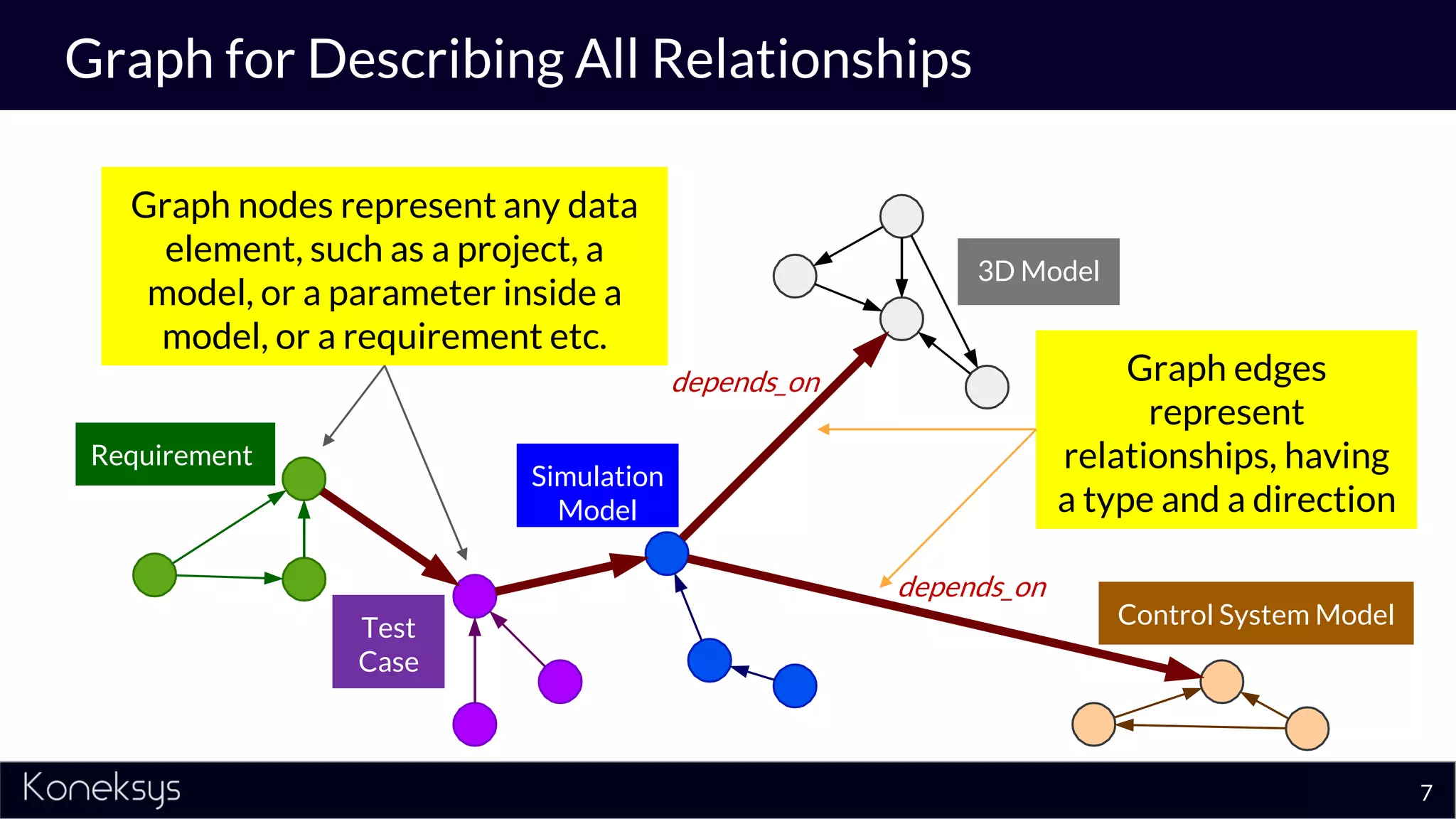 Open Services for Lifecycle Collaboration (OSLC) - Extending REST APIs ...