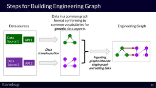 Open Services for Lifecycle Collaboration (OSLC) - Extending REST APIs ...
