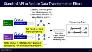 Open Services for Lifecycle Collaboration (OSLC) - Extending REST APIs ...