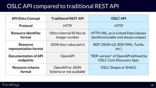 Open Services for Lifecycle Collaboration (OSLC) - Extending REST APIs ...