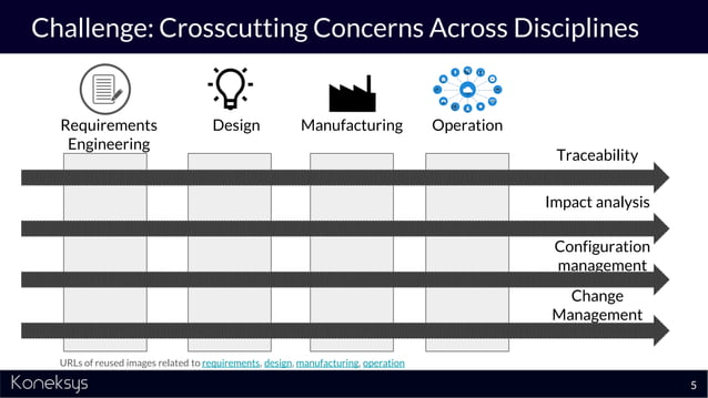 Open Services for Lifecycle Collaboration (OSLC) - Extending REST APIs ...
