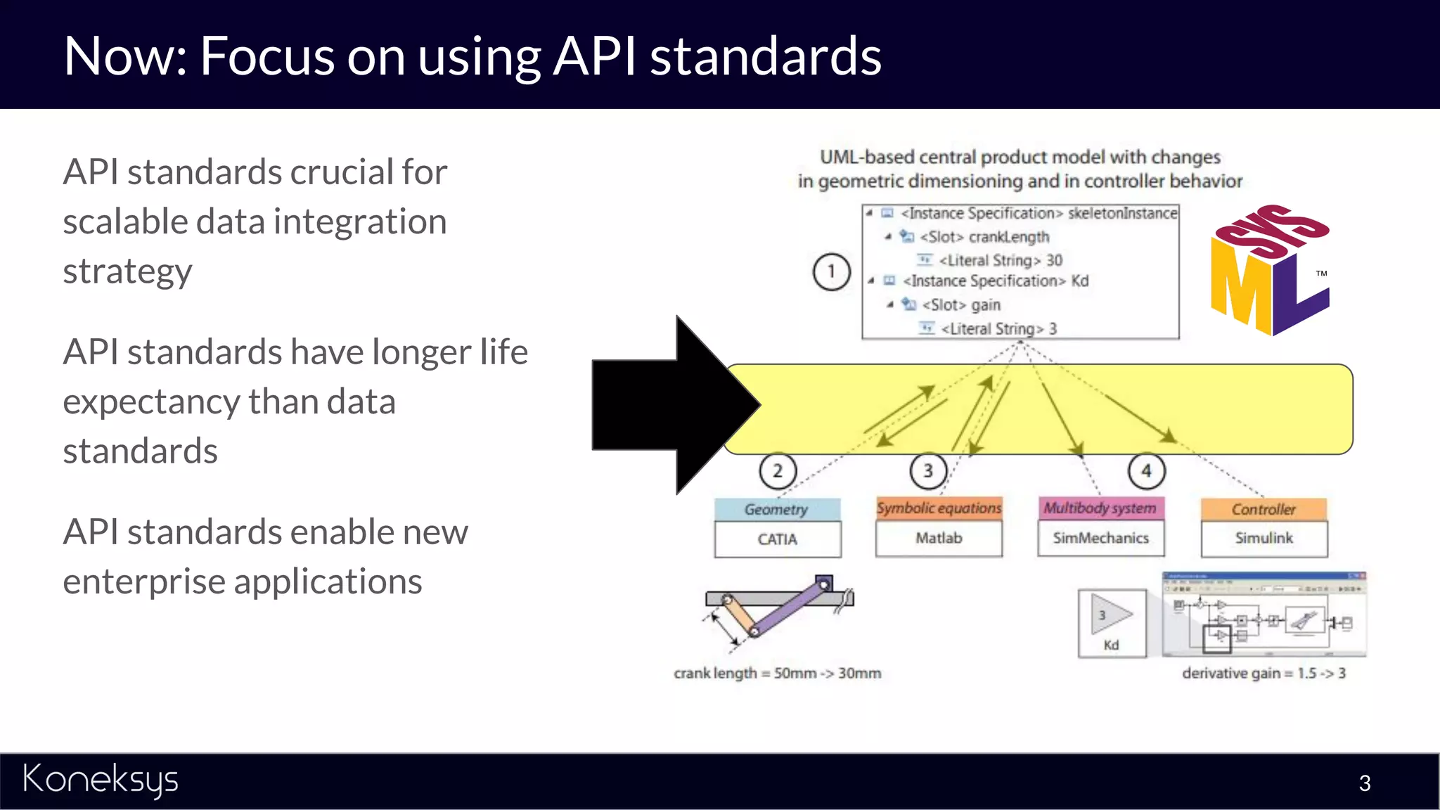 Open Services for Lifecycle Collaboration (OSLC) | PPT