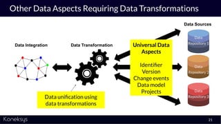 Open Services for Lifecycle Collaboration (OSLC) | PPT