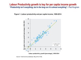 The EU Productivity Gap - Open Session | PPTX | Currencies | Economy
