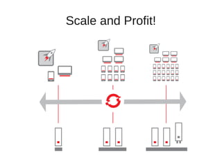 Openshift: Deployments for the rest of us | PPT