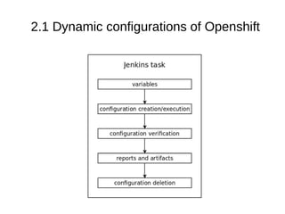 The automated tests inside Openshift | ODP