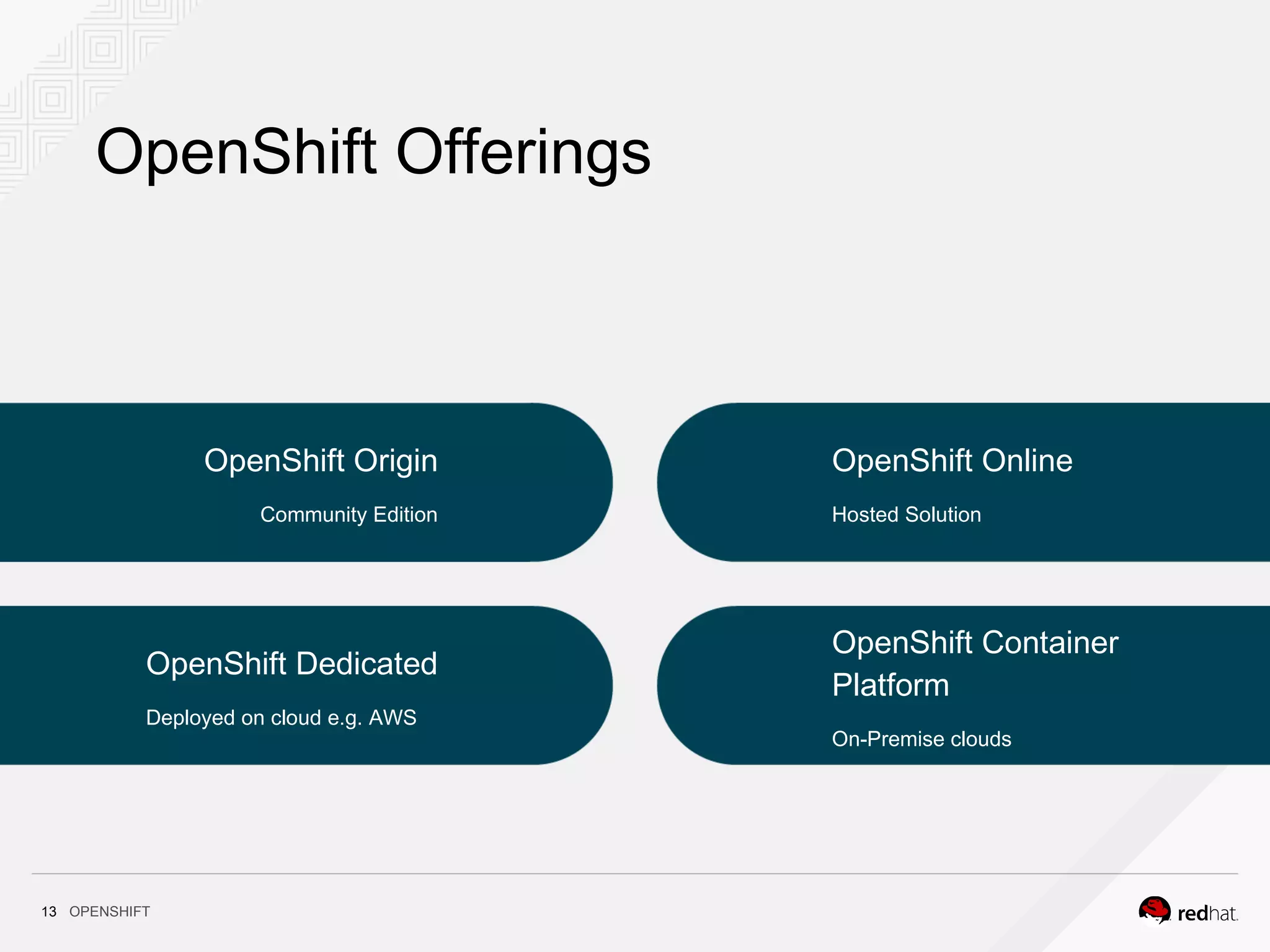 Openshift: Build, deploy & manage open, standard containers | PPT Openshift: Build, deploy & manage open, standard containers | PPT
