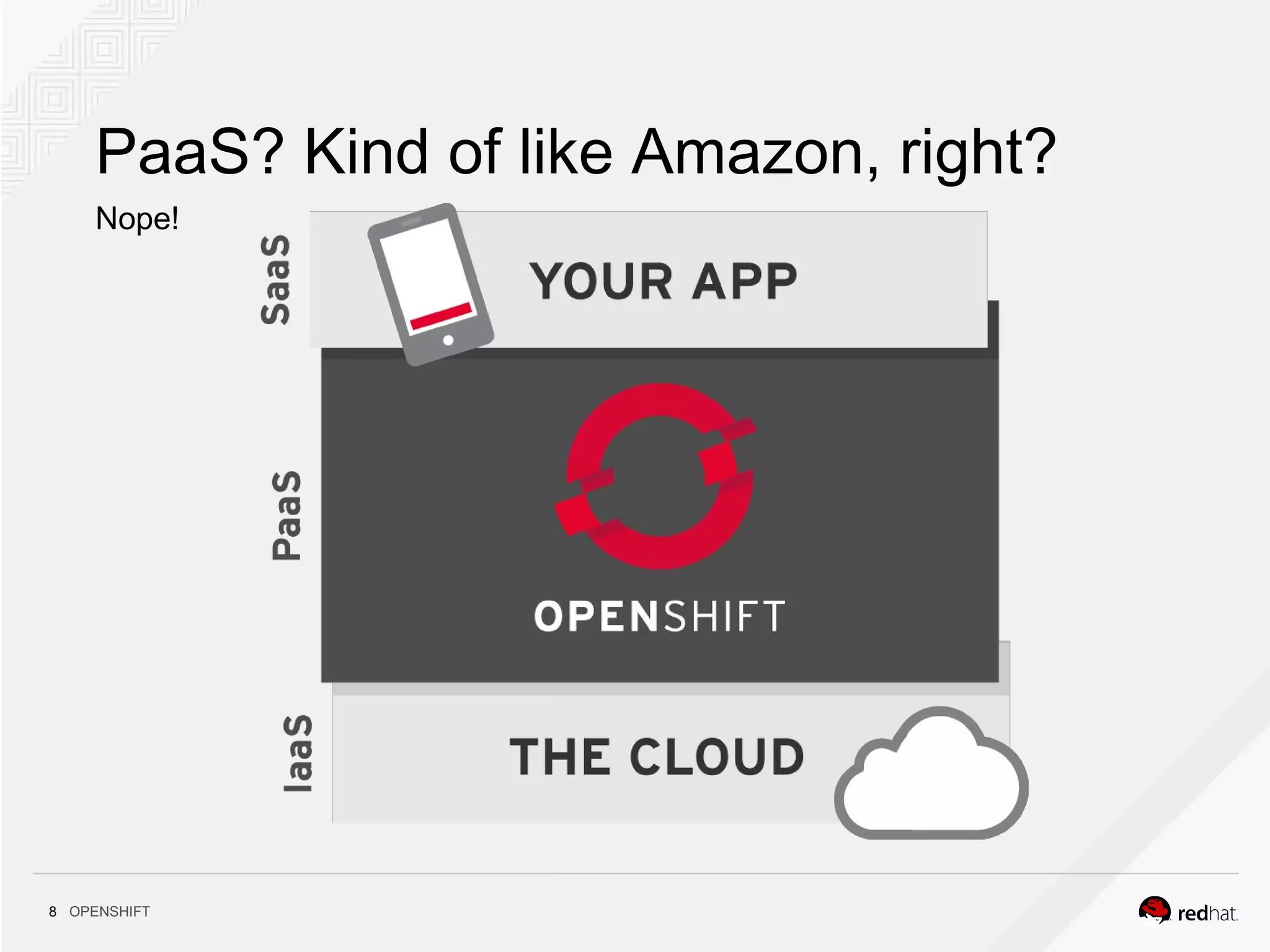 Openshift: Build, deploy & manage open, standard containers | PPT Openshift: Build, deploy & manage open, standard containers | PPT