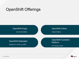Openshift: Build, deploy & manage open, standard containers | PPT