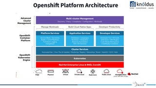 Openshift | PDF | Cloud Computing | Internet