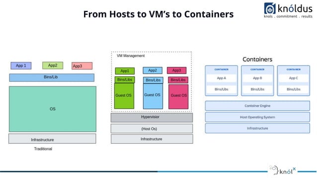 Openshift | PDF | Cloud Computing | Internet