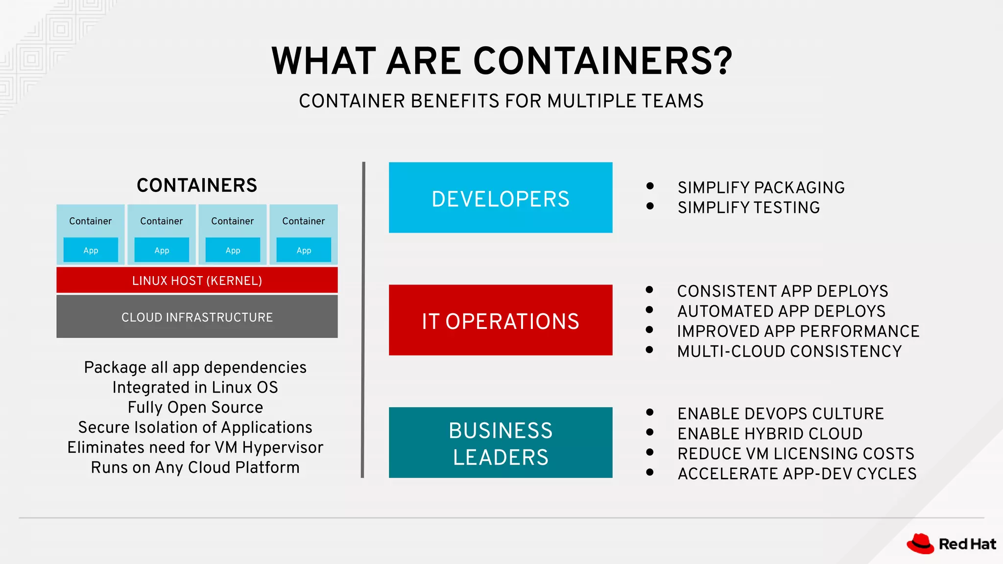 8 - OpenShift - A look at a container platform: what's in the box | PPT