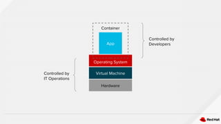 8 - OpenShift - A look at a container platform: what's in the box | PPT