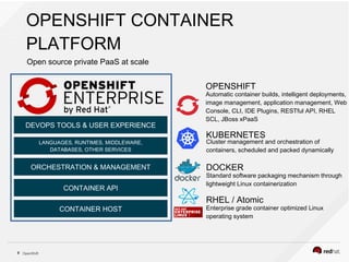Openshift Container Platform | PPT