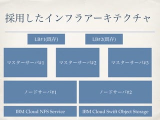 OpenShift on IBM Cloud BMS | PPT