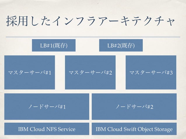Openshift On Ibm Cloud Bms Ppt