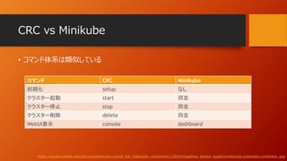 OpenShift from Easy way to Hard ? Way | PPT