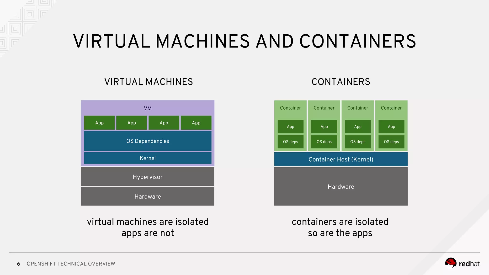 OpenShift-Technical-Overview.pdf