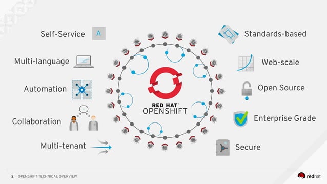 OpenShift-Technical-Overview.pdf
