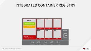 OpenShift-Technical-Overview.pdf