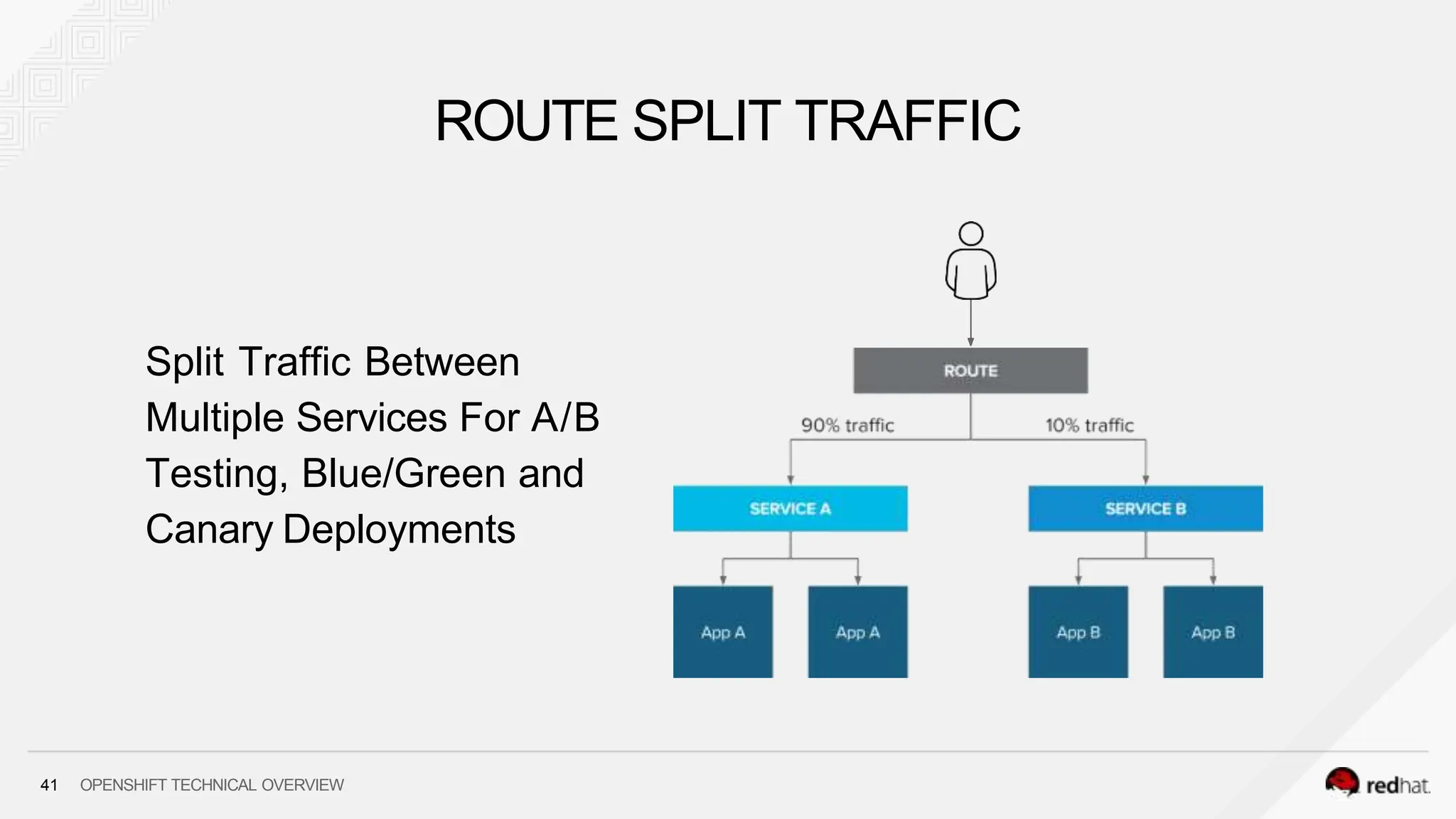 openshift technical overview - Flow of openshift containerisatoin | PPTX
