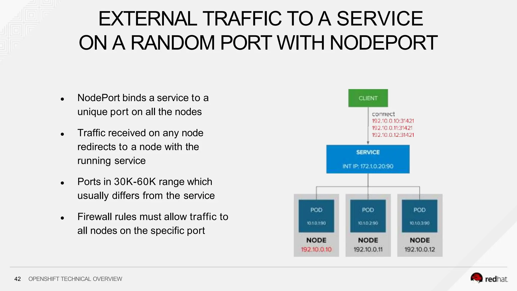 openshift technical overview - Flow of openshift containerisatoin | PPTX