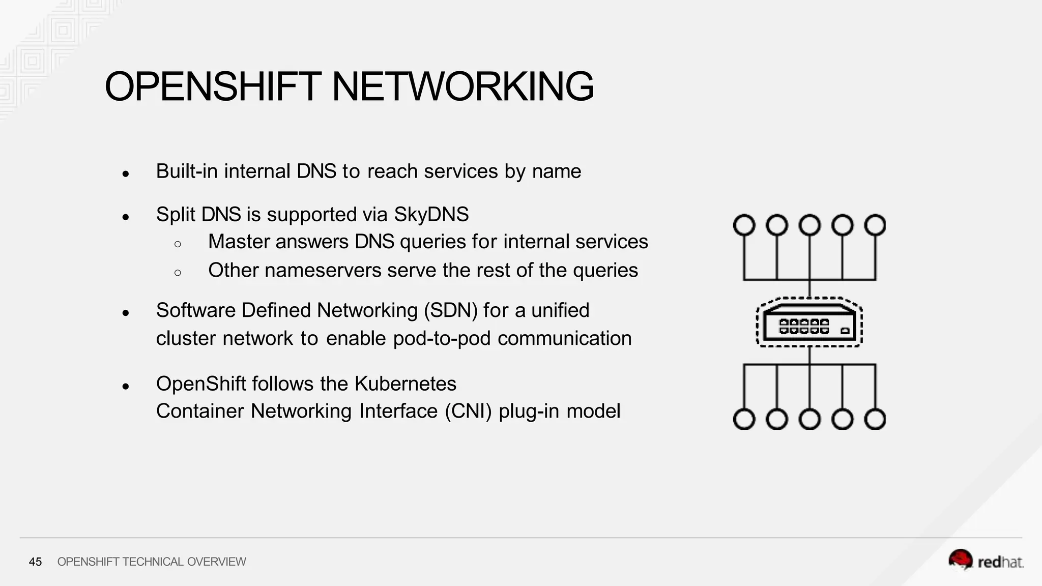 openshift technical overview - Flow of openshift containerisatoin | PPTX