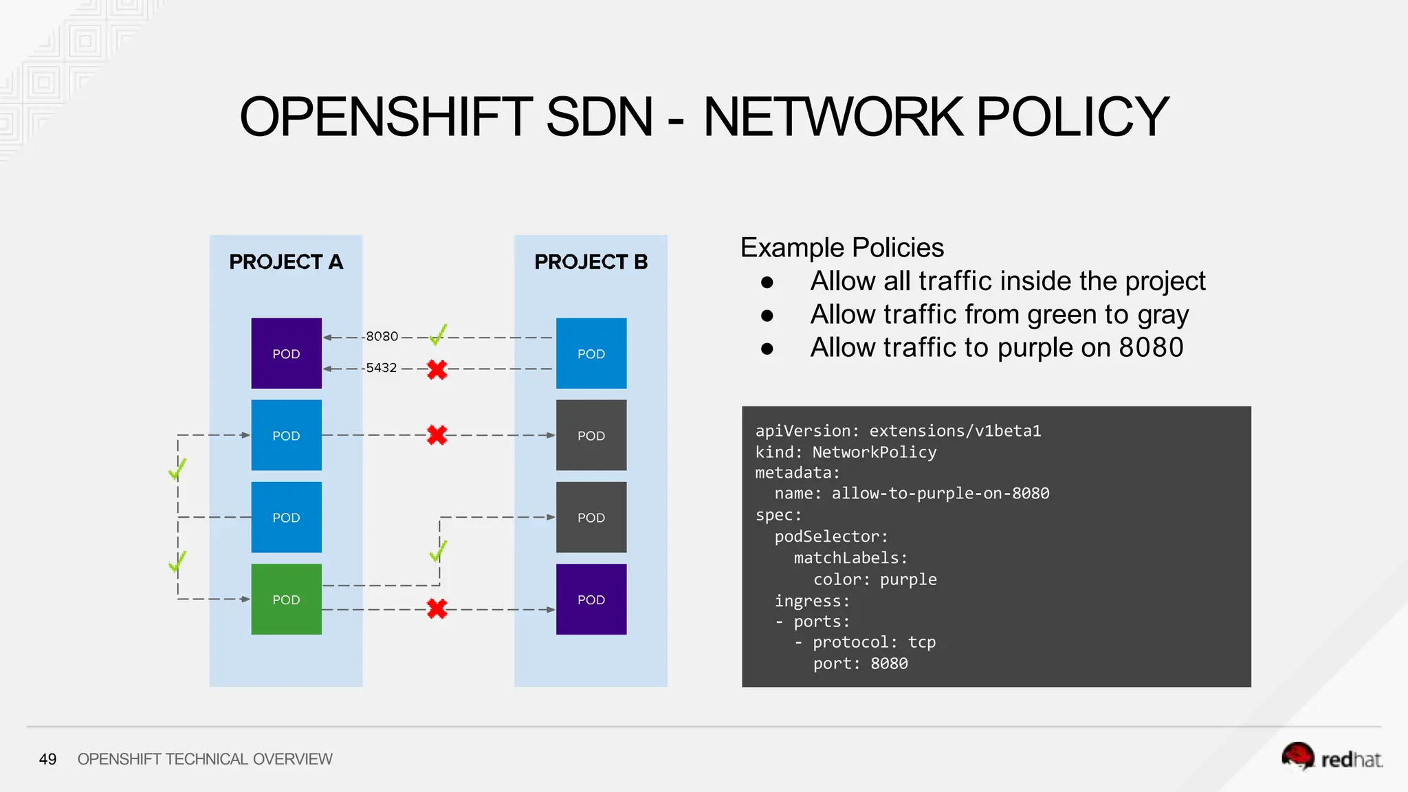 openshift technical overview - Flow of openshift containerisatoin | PPTX