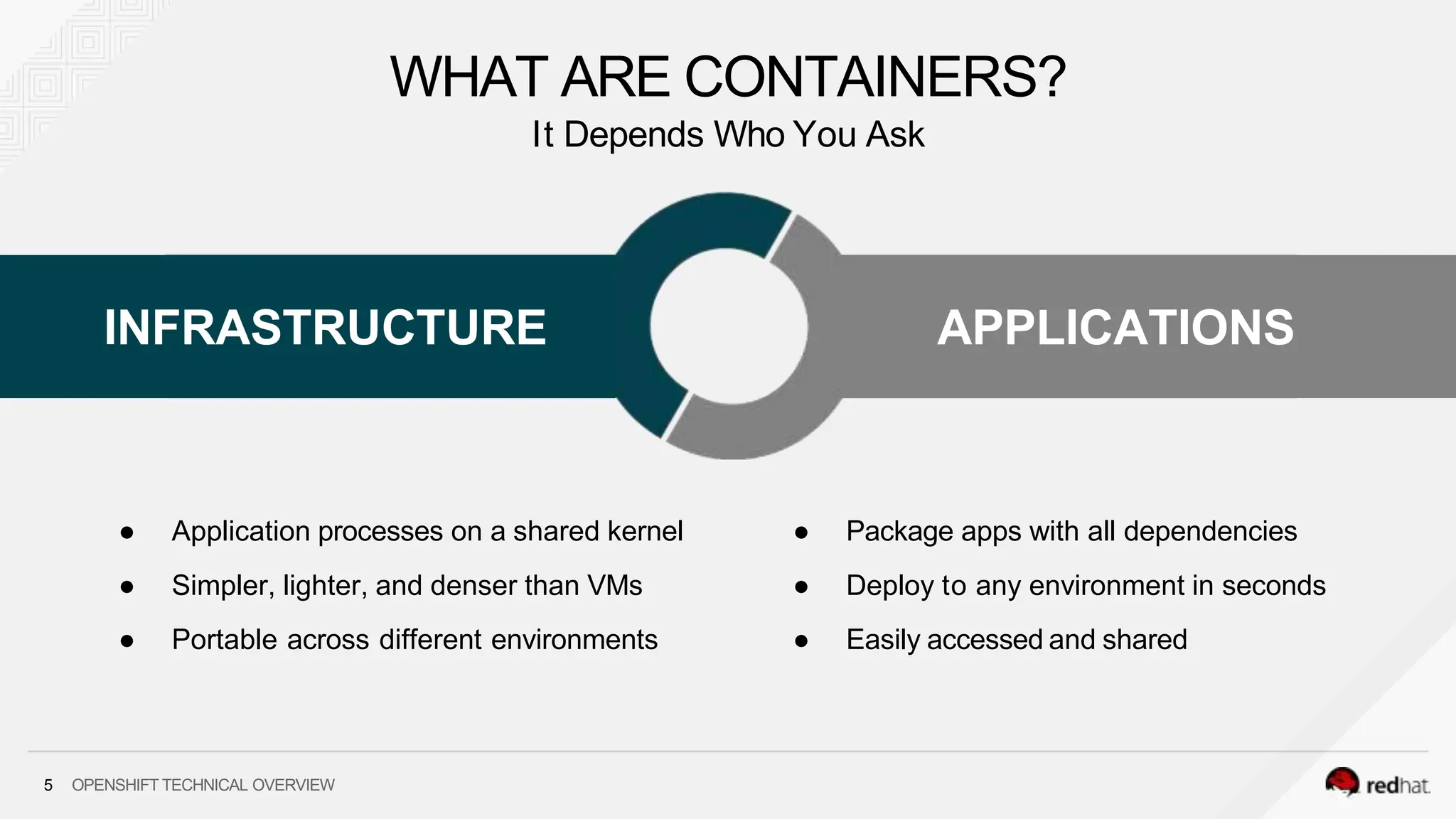 openshift technical overview - Flow of openshift containerisatoin | PPTX