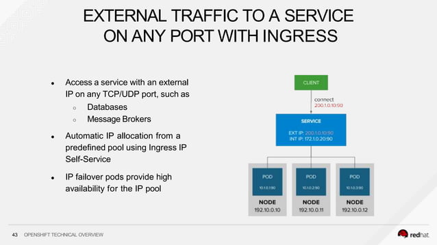 openshift technical overview - Flow of openshift containerisatoin | PPTX