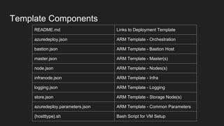 Openshift Container Platform on Azure | PDF