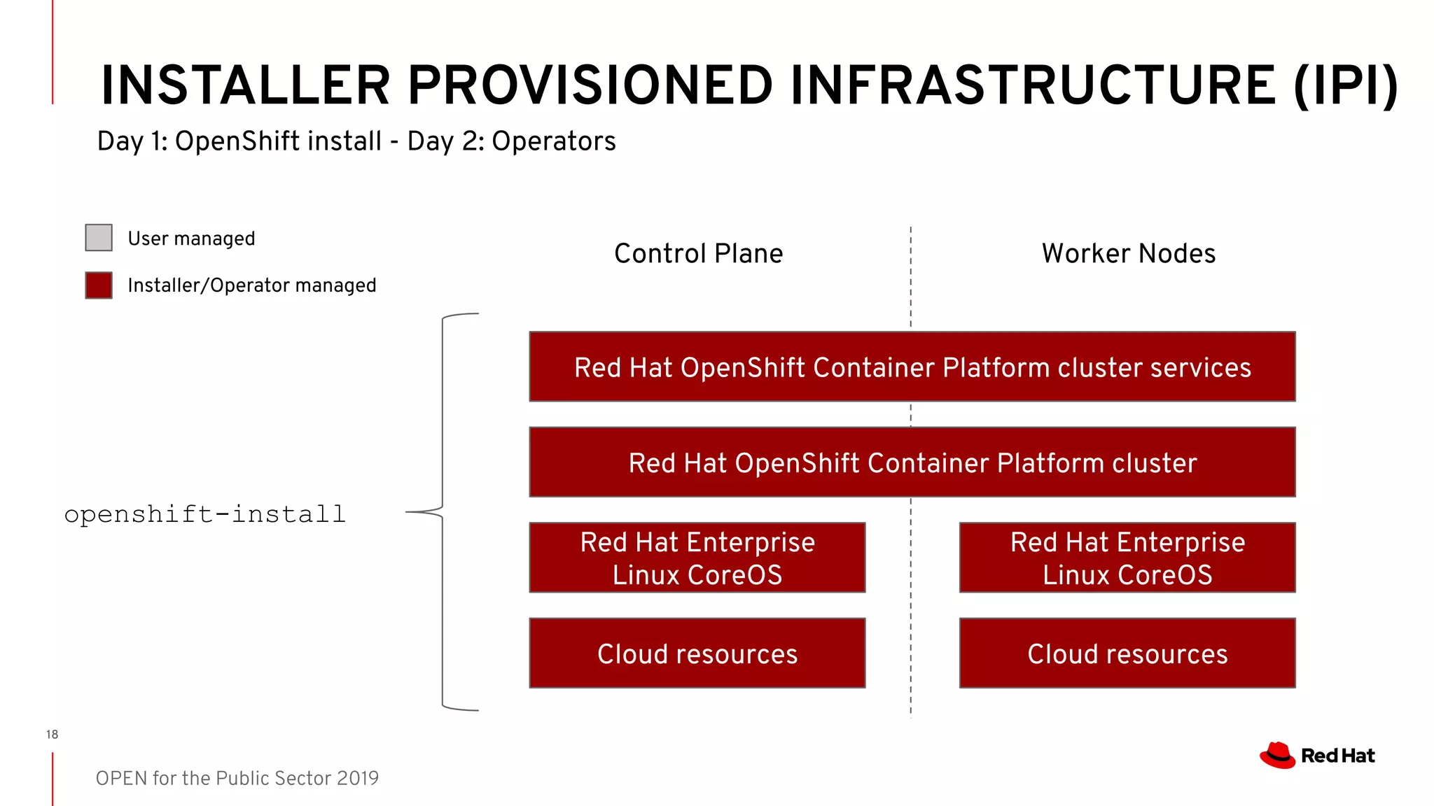 OpenShift 4, the smarter Kubernetes platform | PDF | Cloud Computing ...