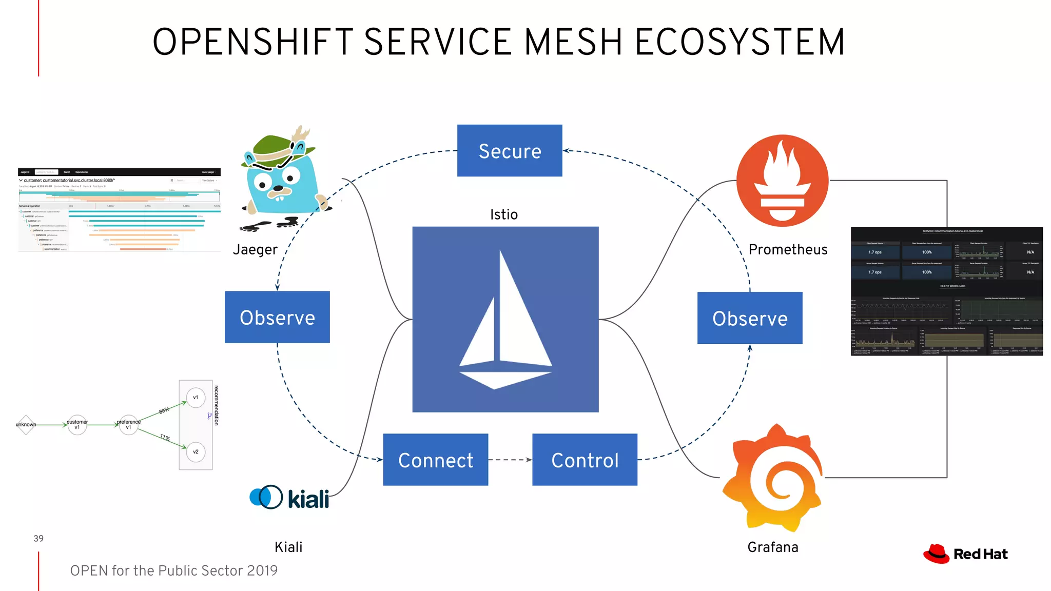OpenShift 4, the smarter Kubernetes platform | PDF