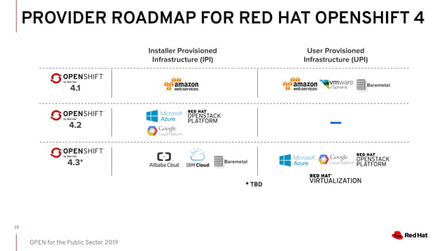 OpenShift 4, the smarter Kubernetes platform | PDF | Cloud Computing ...