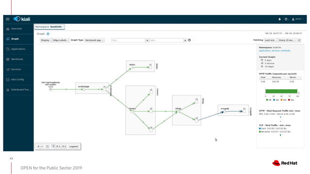 OpenShift 4, the smarter Kubernetes platform | PDF | Cloud Computing ...
