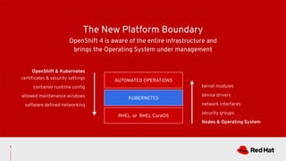 OpenShift 4 installation | PPT