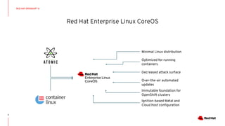 OpenShift 4 installation | PPT