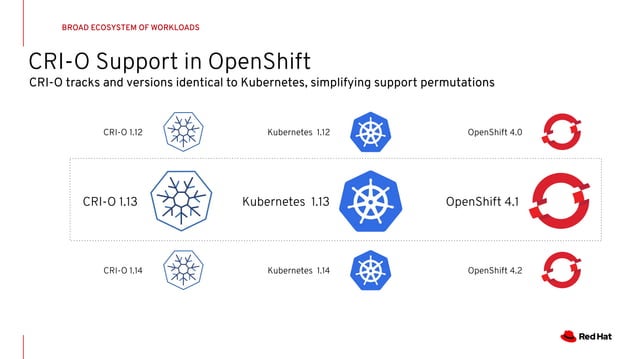 OpenShift 4 installation | PPT