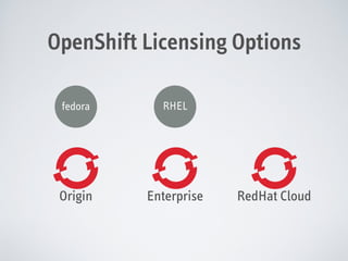 OpenShift Overview | PDF